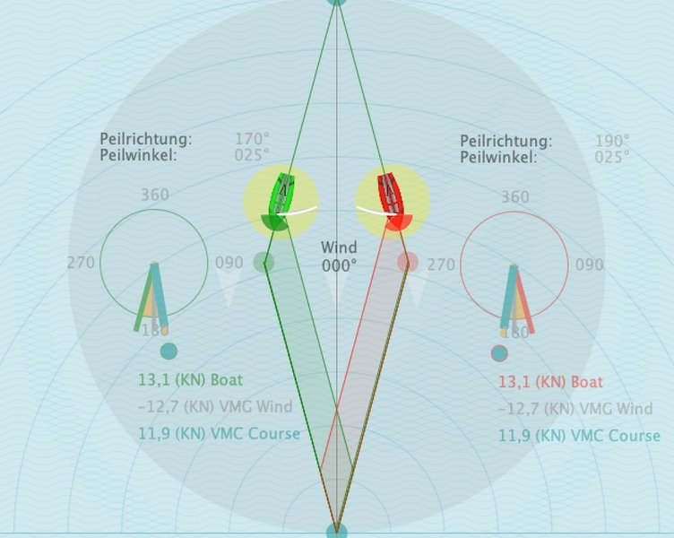 World Champion 420 - Tactical Sailing
