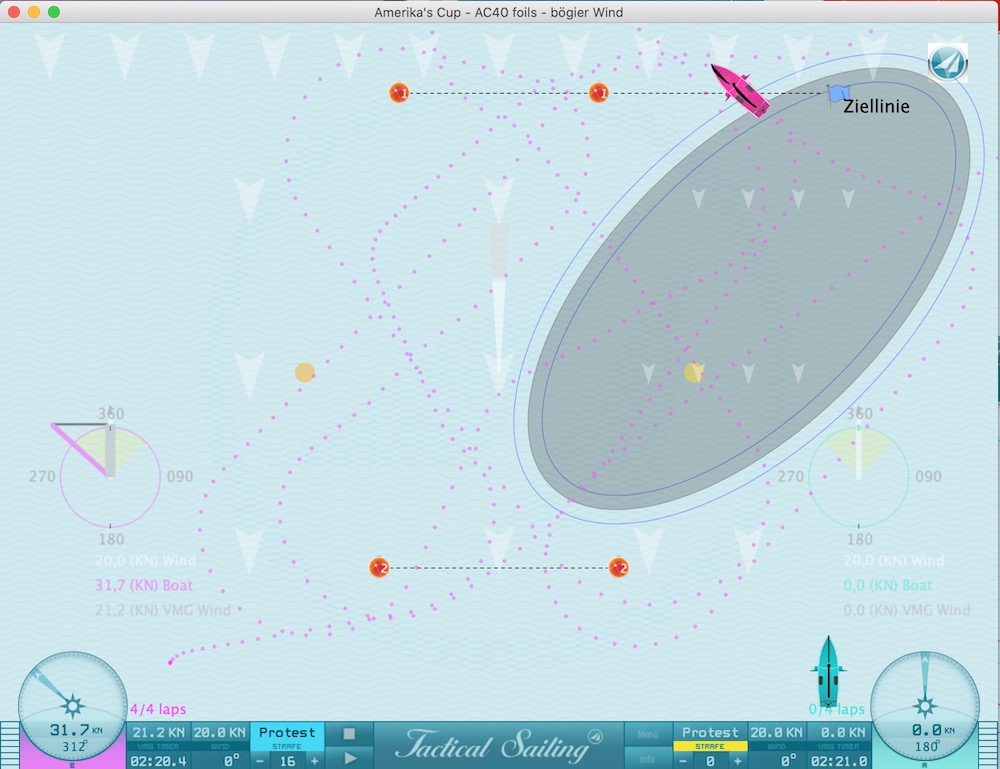 America's Cup AC 40 - Tactical Sailing